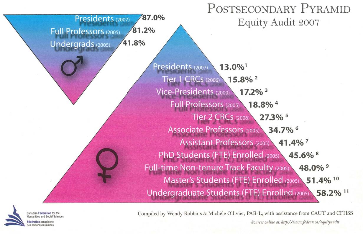 Women and the managerial hierarchy | Students exploring inequality in ...